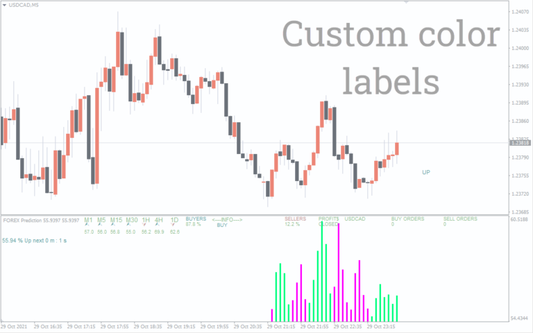Trend Indicators for MT4 - Download Free