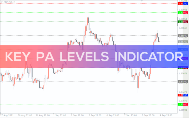 Best Popular Forex Indicators for MT4 - Download Free