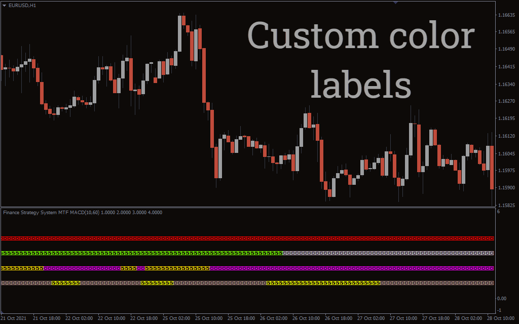 Macd Multi Time Frame Indicator Mt4 Free - Infoupdate.org