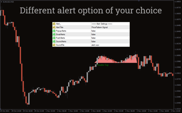 Basic Harmonic Pattern Indicator for MT4 - Download FREE | IndicatorsPot