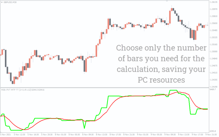 Fixed Range Volume Profile Indicator For MT4 - Download FREE