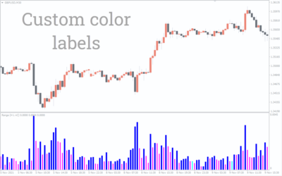 SonicR VSA (Black) Indicator for MT4 - Download FREE | IndicatorsPot