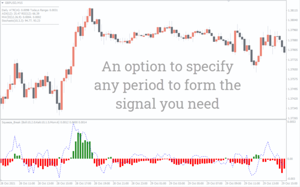 Price Border Indicator For MT4 - Download FREE | IndicatorsPot