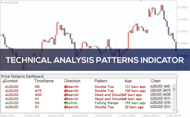 Pattern Recognition Indicator for MT4 - Download FREE | IndicatorsPot