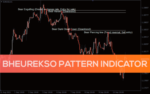 Pattern Recognition Master Indicator for MT4 - Download FREE