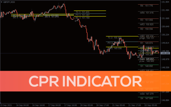 Best Popular Forex Indicators for MT4 - Download Free