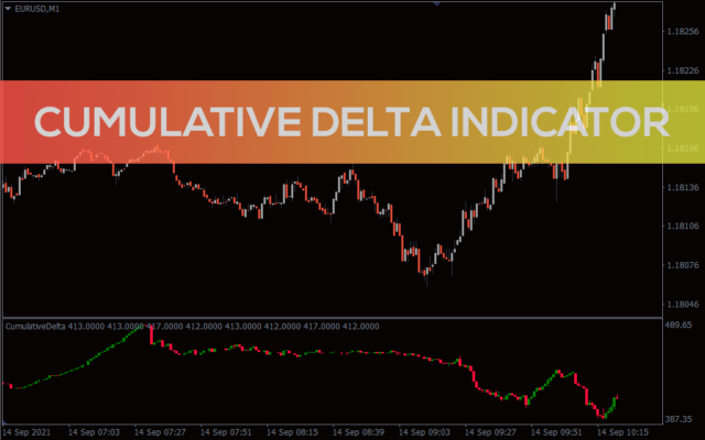 Best Popular Forex Indicators for MT4 - Download Free