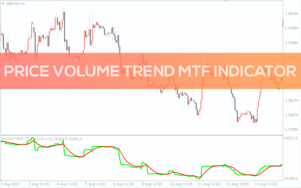 Volume MA Indicator for MT4 - Download FREE | IndicatorsPot
