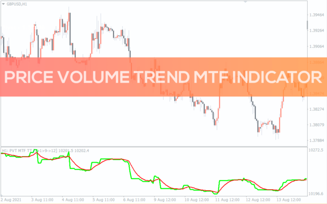 Volume Profile Indicator for MT4 - Download FREE | IndicatorsPot