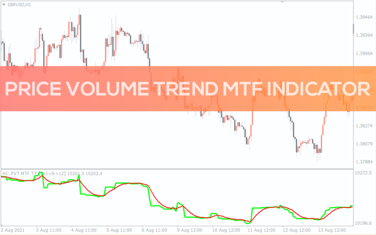Fixed Range Volume Profile Indicator For MT4 - Download FREE