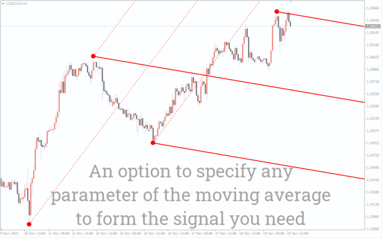 Levels Indicators for MT4 - Download Free