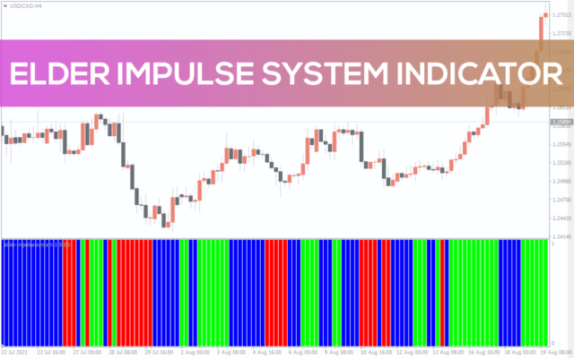 Best Popular Forex Indicators for MT4 - Download Free