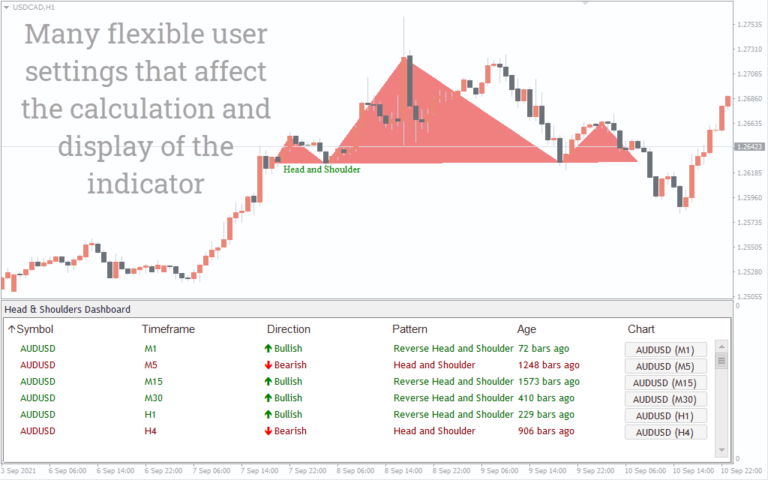 Pattern Recognition Indicator for MT4 - Download FREE | IndicatorsPot