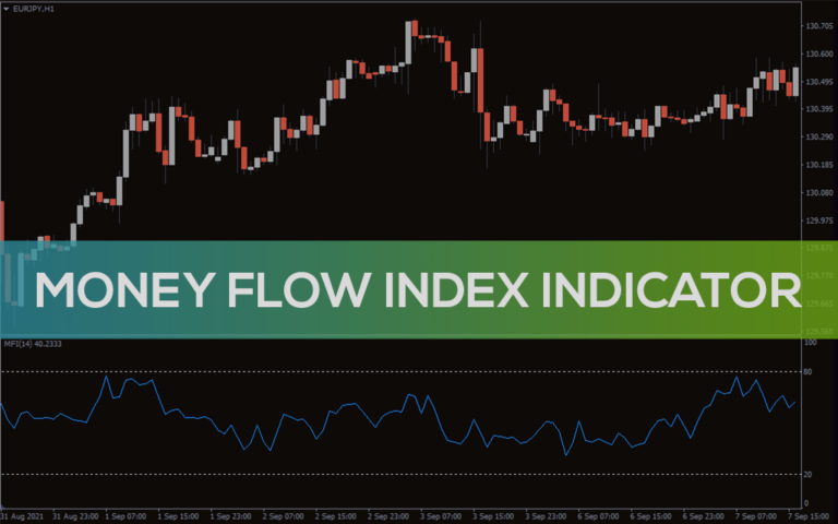 Signal Indicators for MT4 - Download Free