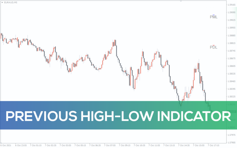 Best Popular Forex Indicators for MT4 - Download Free