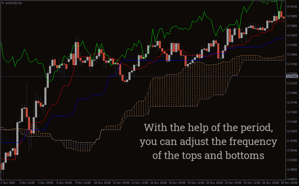Ichimoku Cloud Indicator Mt4 Download Page 14 | Ichimoku Cloud