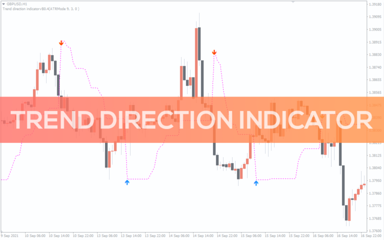 Trend Indicators for MT4 - Download Free