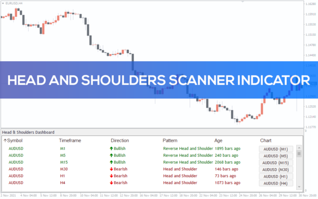 Pattern Recognition Indicator For Mt4 Download Free Indicatorspot