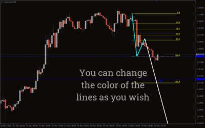 Pin Bar Indicator for MT4 - Download FREE | IndicatorsPot