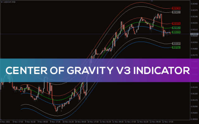 Market Profile Virgin P POC Indicator for MT4 - Download FREE
