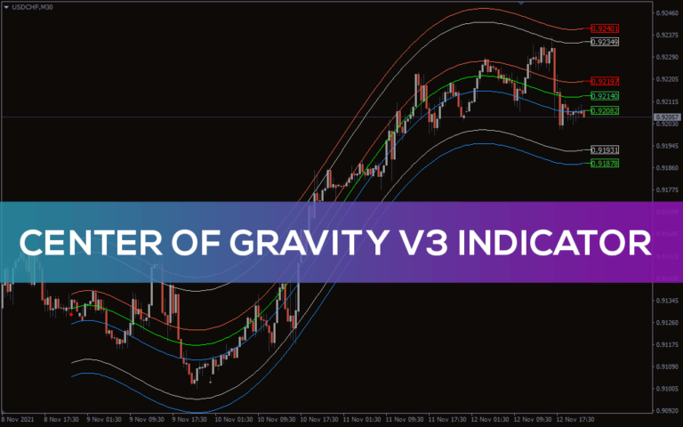 Volume Divergence Indicator for MT4 - Download FREE | IndicatorsPot