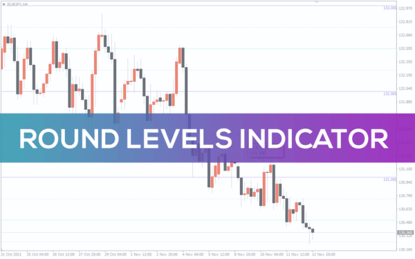 Best Popular Forex Indicators for MT4 - Download Free