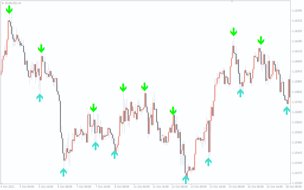 Super Signal Indicator For MT4 Download FREE IndicatorsPot, 58% OFF
