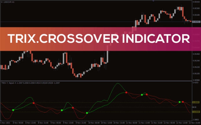 Best Popular Forex Indicators for MT4 - Download Free