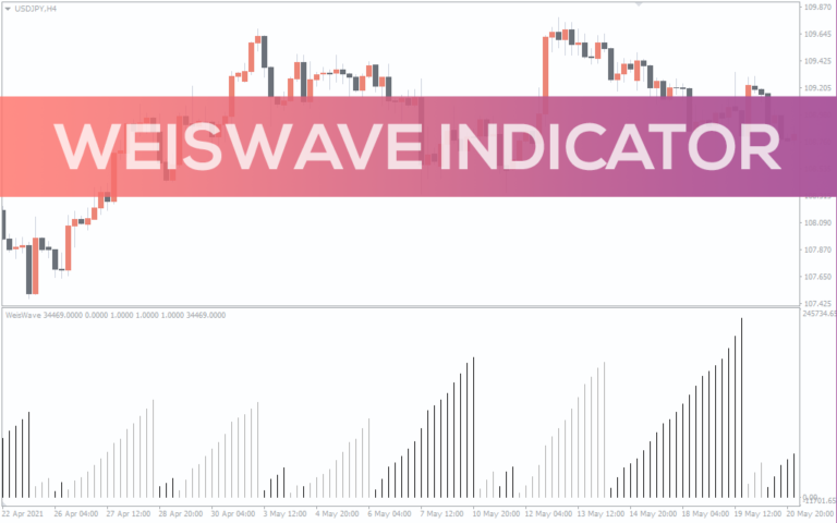 Volume MA Indicator for MT4 - Download FREE | IndicatorsPot