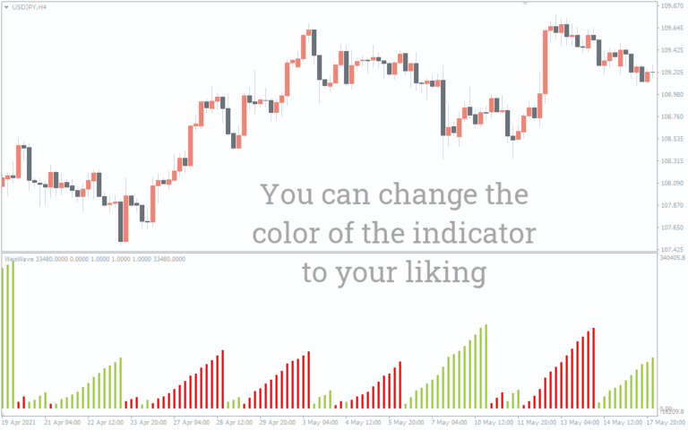 Fixed Range Volume Profile Indicator For MT4 - Download FREE