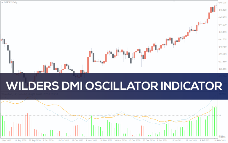 Oscillator Indicators for MT4 - Download Free