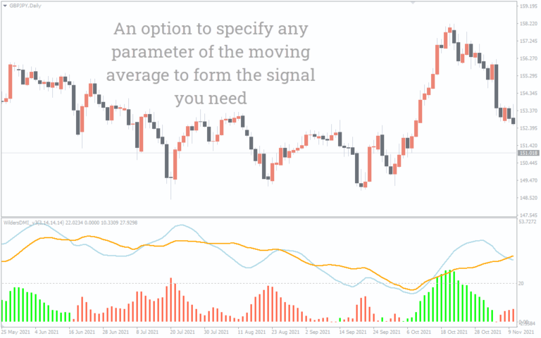 Oscillator Indicators for MT4 - Download Free