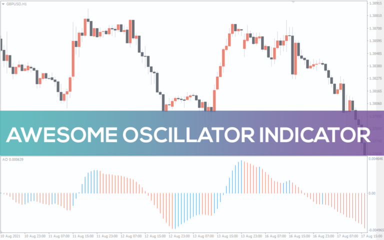 Oscillator Indicators for MT4 - Download Free