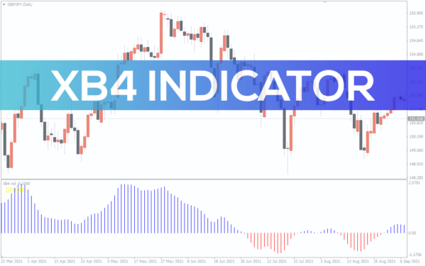 Inside Bar Indicator for MT4 - Download FREE | IndicatorsPot
