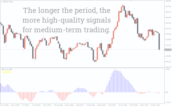 Inside Bar Indicator for MT4 - Download FREE | IndicatorsPot