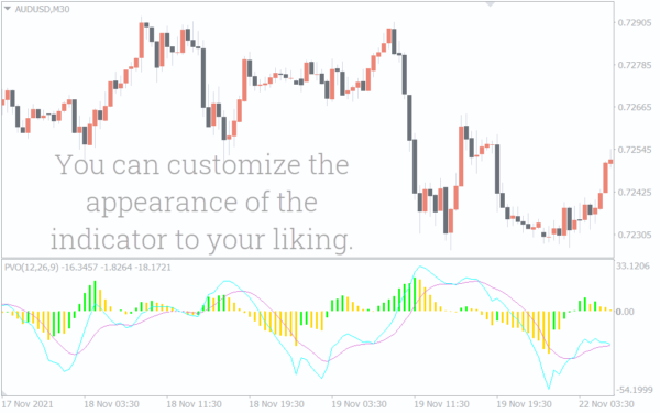 Volume MA Indicator for MT4 - Download FREE | IndicatorsPot