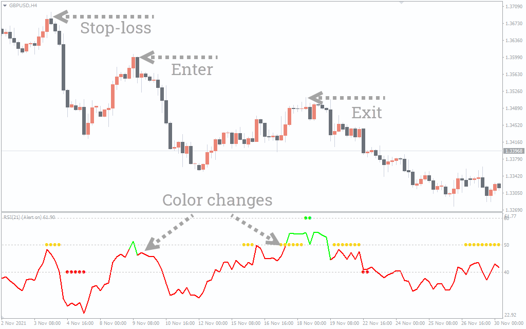 Catcher Signals Chart