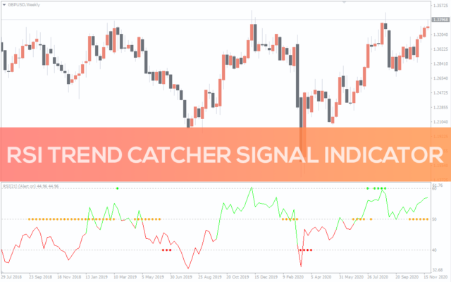 Best Popular Forex Indicators for MT4 - Download Free
