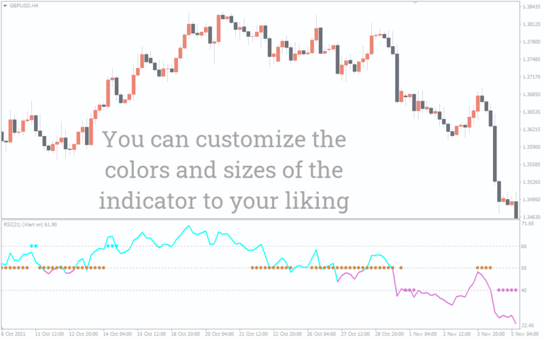 Trend Indicators for MT4 - Download Free