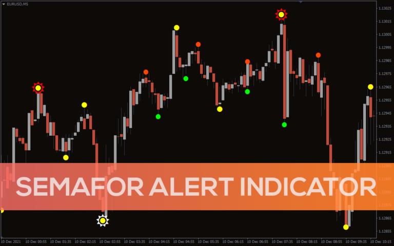 Best Popular Forex Indicators for MT4 - Download Free