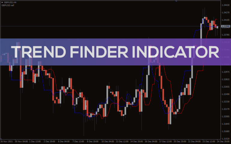 Trend Indicators for MT4 - Download Free
