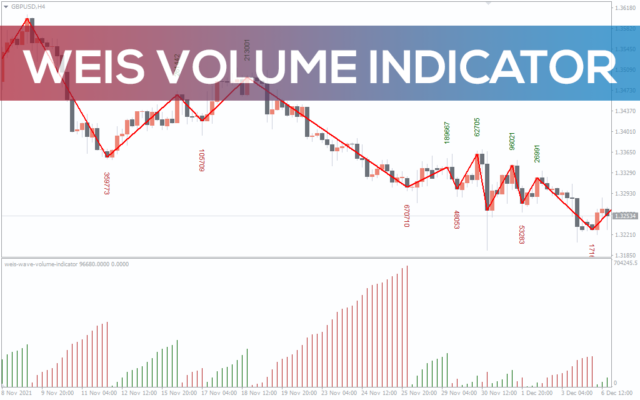 Fixed Range Volume Profile Indicator For MT4 - Download FREE
