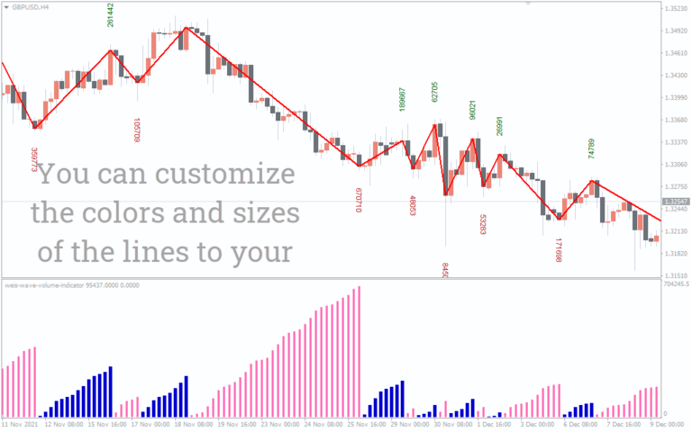 Fixed Range Volume Profile Indicator For MT4 - Download FREE