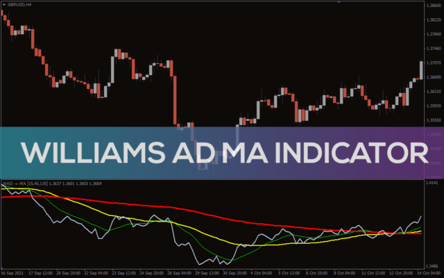 Best Popular Forex Indicators for MT4 - Download Free
