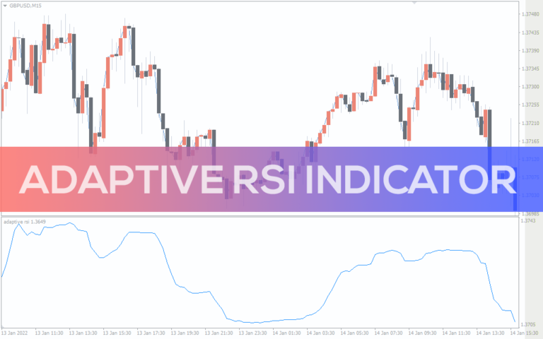 Best Popular Forex Indicators for MT4 - Download Free
