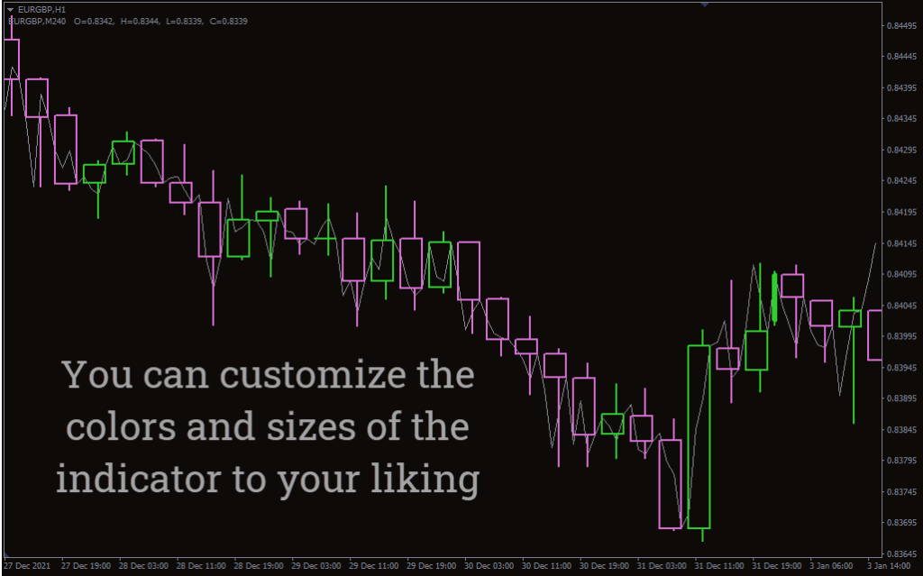 Best Popular Forex Indicators for MT4 - Download Free