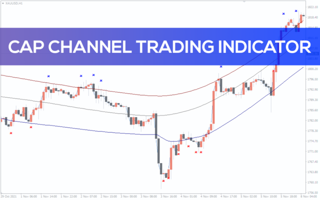 Best Popular Forex Indicators for MT4 - Download Free