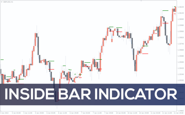 Pin Bar Indicator for MT4 - Download FREE | IndicatorsPot
