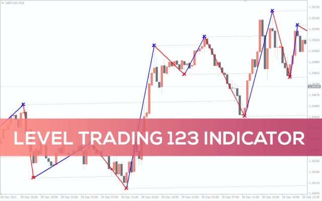 Best Popular Forex Indicators for MT4 - Download Free