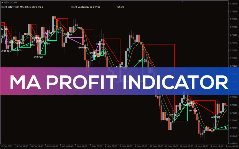 Best Popular Forex Indicators for MT4 - Download Free